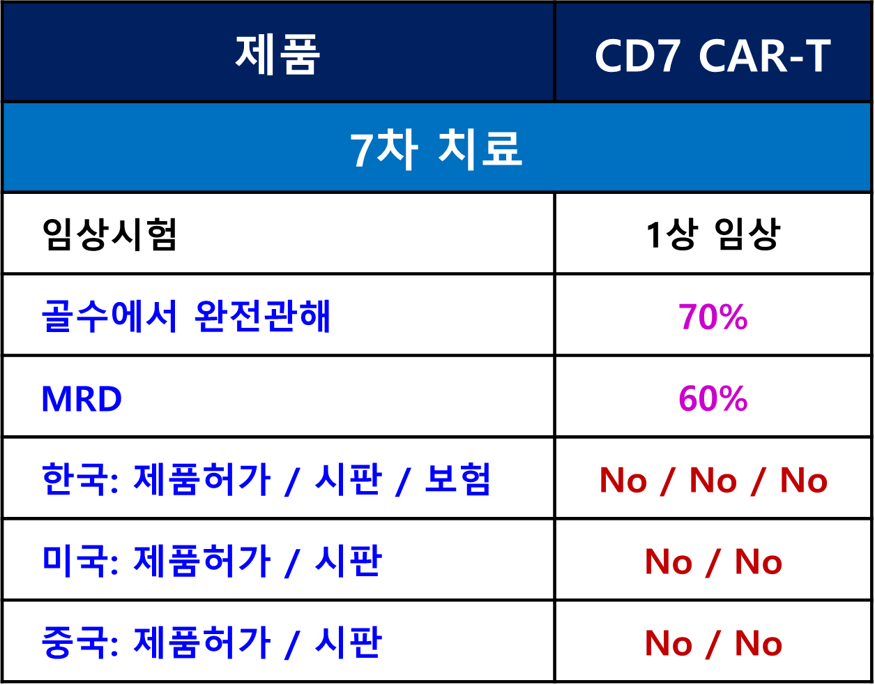 AML - 카티 (CAR-T) 항암 치료